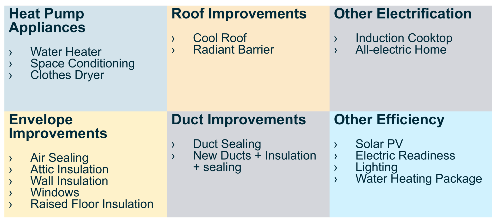 Climate action and adaptation plan Building energy reach codes -Welcome ...